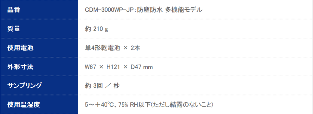 【JAPPY】突然の雨やホコリの多い過酷な現場でも安心！ 防塵・防水デジタルマルチメータ2種新発売！