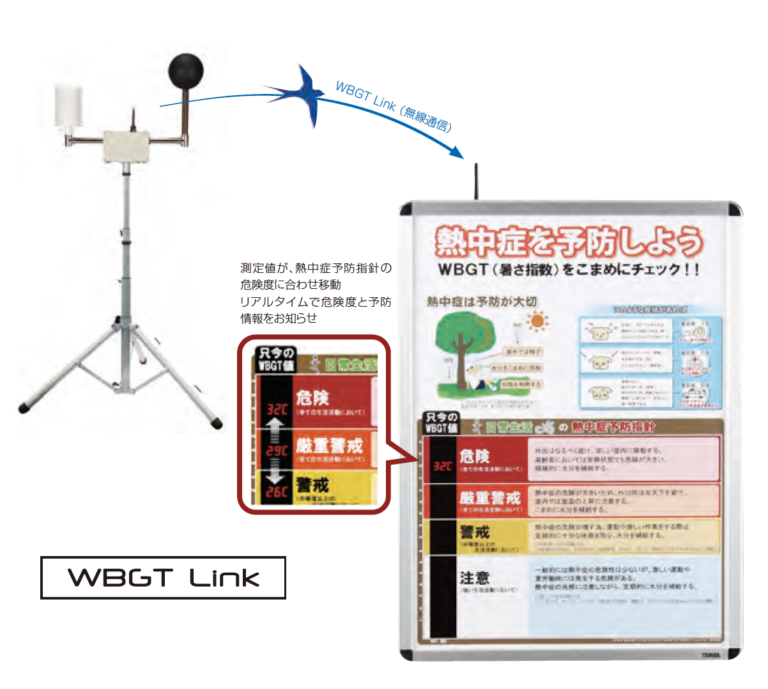 【鶴賀電機】暑さ指数（WBGT）を正しい測り方で、わかりやすく伝える『WBGT測定器』