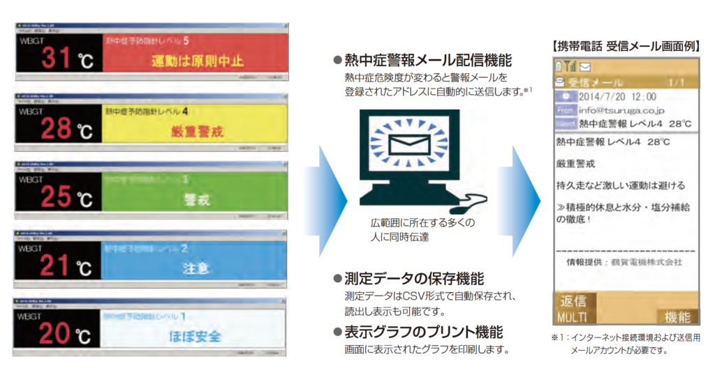 【鶴賀電機】暑さ指数（WBGT）を正しい測り方で、わかりやすく伝える『WBGT測定器』