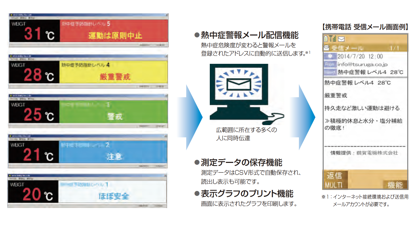 【鶴賀電機】暑さ指数（WBGT）を正しい測り方で、わかりやすく伝える『WBGT測定器』
